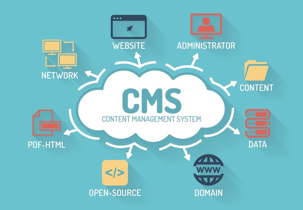 What is Ghost CMS? Pros, Cons, and Features 2024
